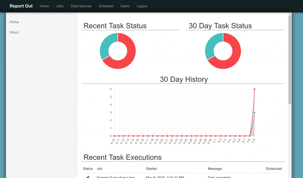Report Out – CWS Software LLC